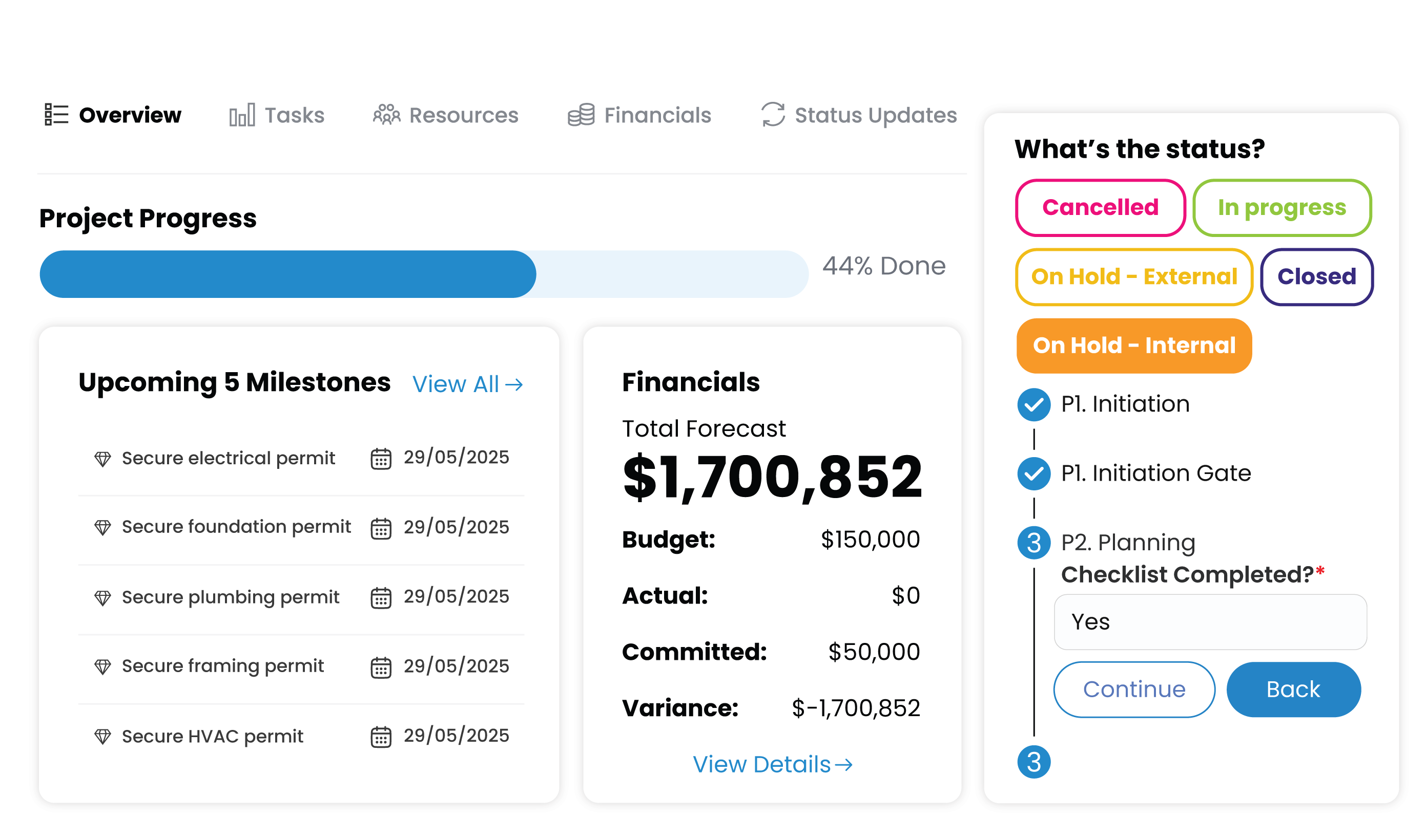 How Thriving PMOs Leverage Technology and Data Analytics for Better ...