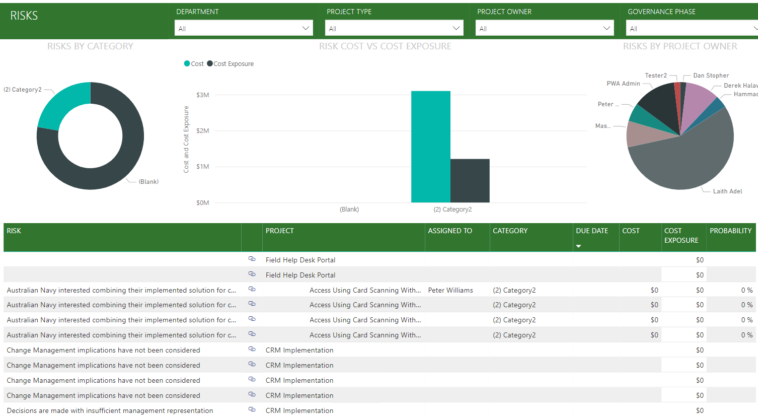 Raid Log Project Management Software | pmo365