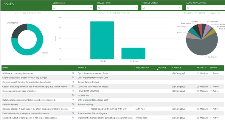 Raid Log Project Management Software | pmo365