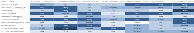 PMO365 can simplify the portfolio analysis process to give you full control