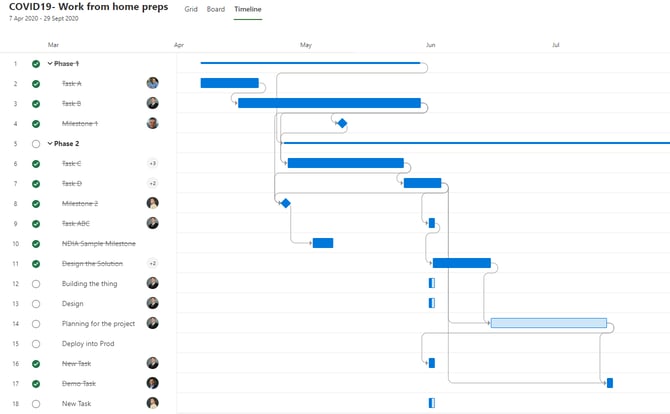 PMO365 optimises your organisation’s project scheduling & management