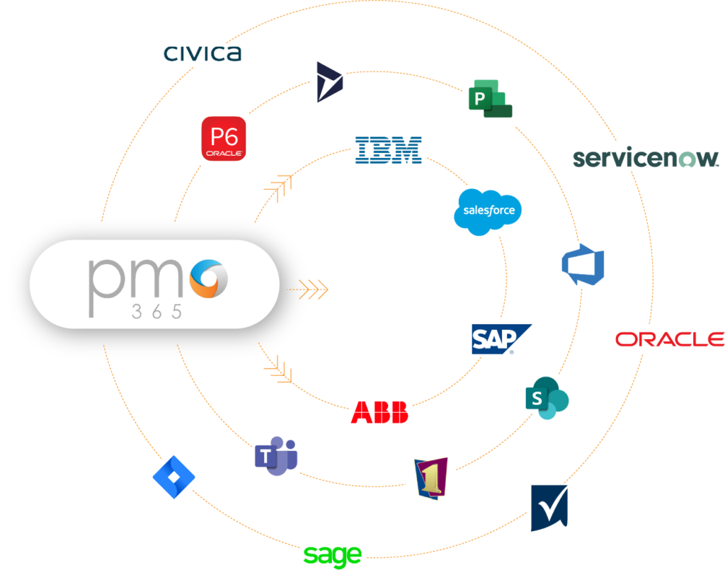 Project Portfolio Management (PPM) Software | pmo365