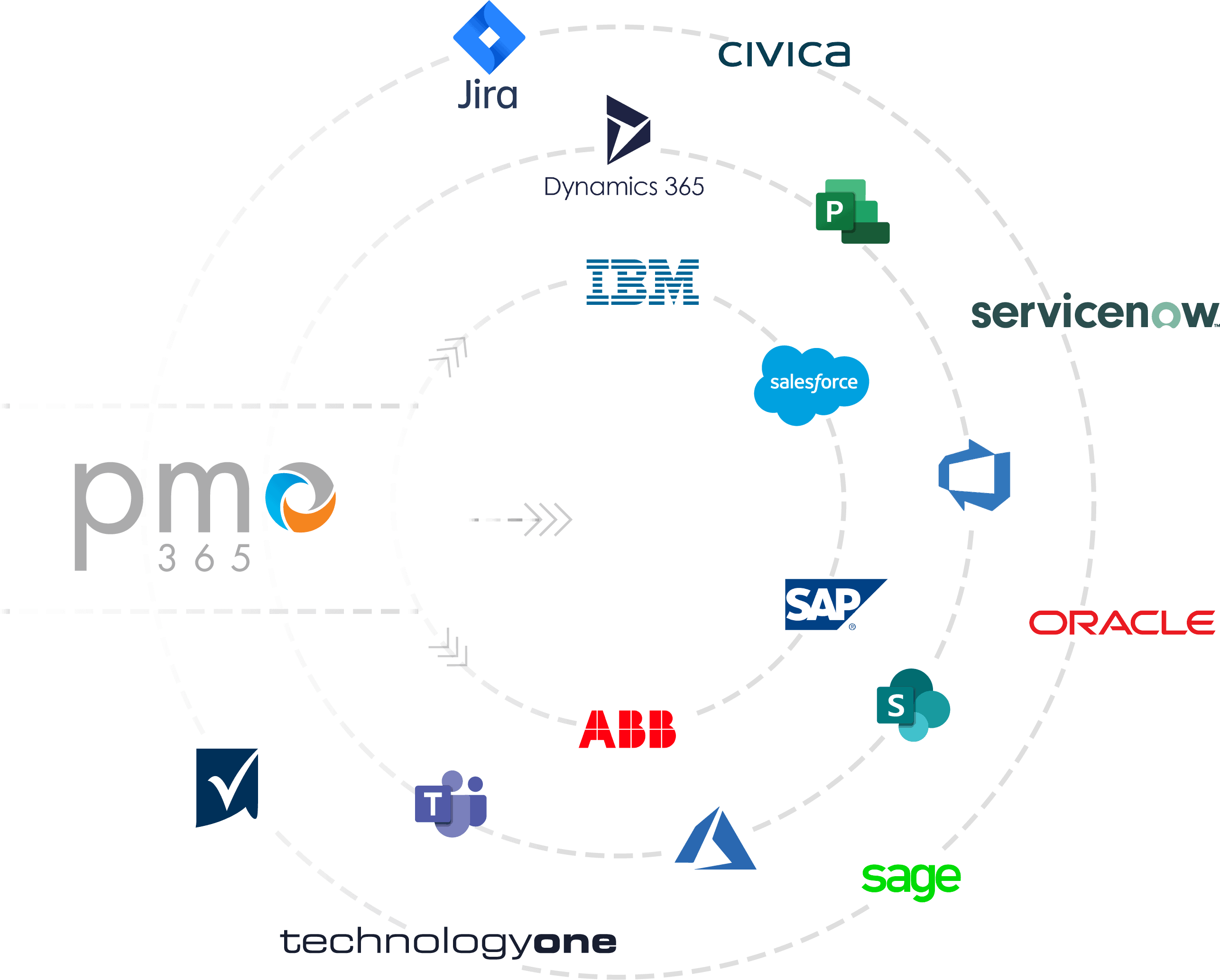 Project Management Office (PMO) Software | pmo365