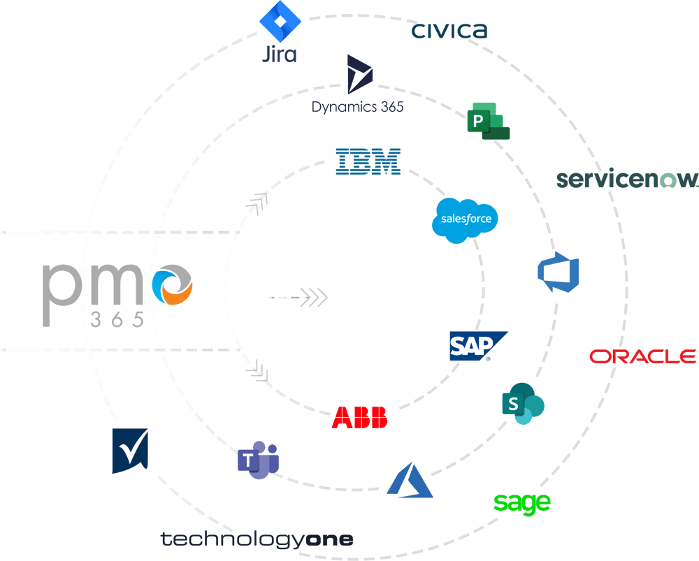 Project Management Office (PMO) Software | pmo365