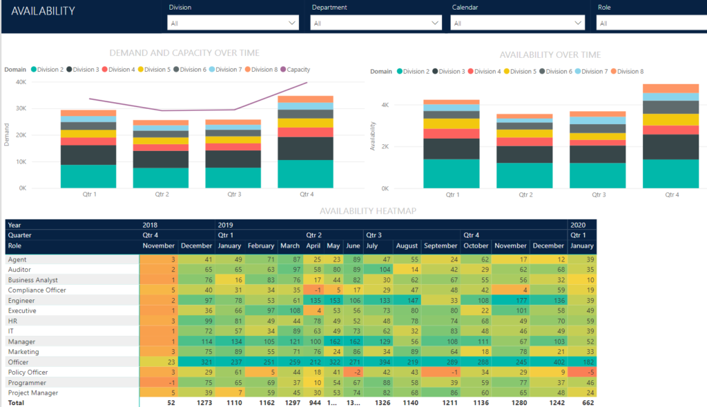 Your Introductory Guide to PPM Software - pmo365 | Project Portfolio ...