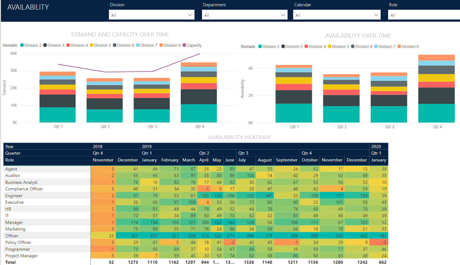 Waterfall and Agile Methodologies: Which one is for you? - pmo365 ...