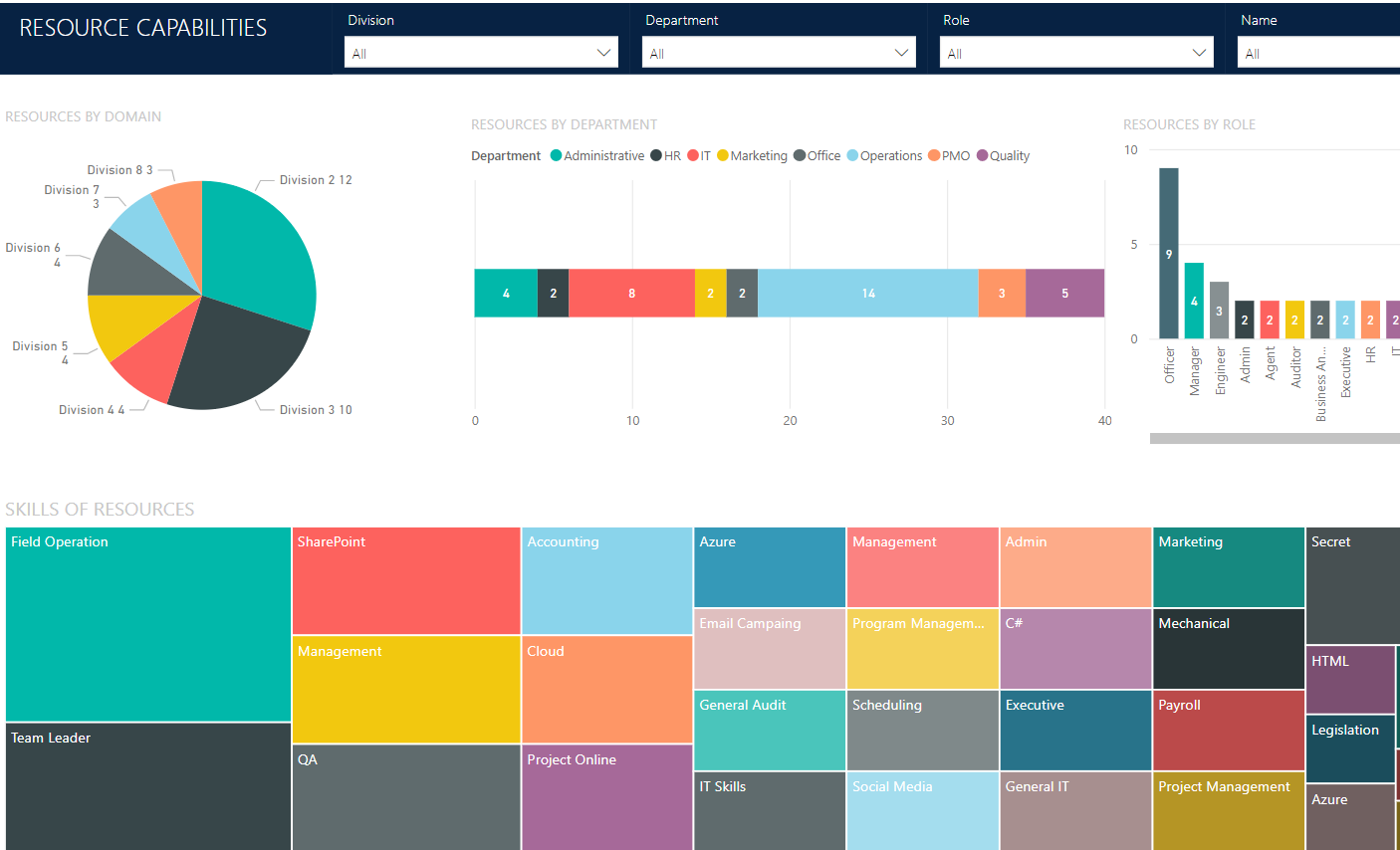 The Guide to Effective Product Management - pmo365 | Project Portfolio ...