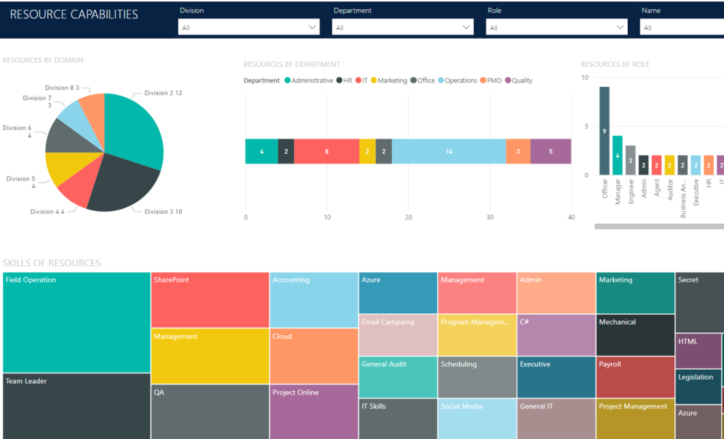 The Guide to Effective Product Management - pmo365 | Project Portfolio ...
