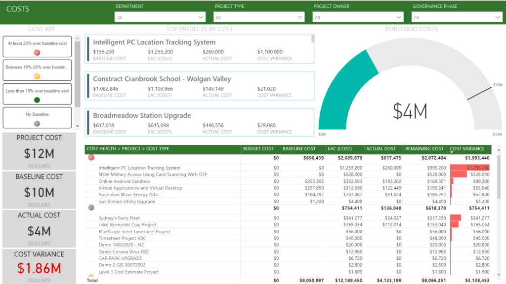 Your Introductory Guide to PPM Software - pmo365 | Project Portfolio Management Solution