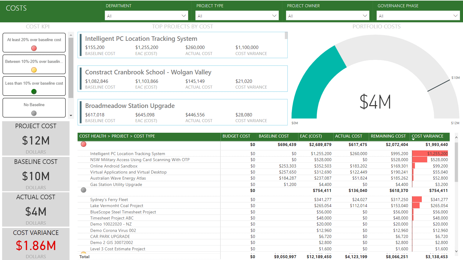 Your Introductory Guide to PPM Software - pmo365 | Project Portfolio ...