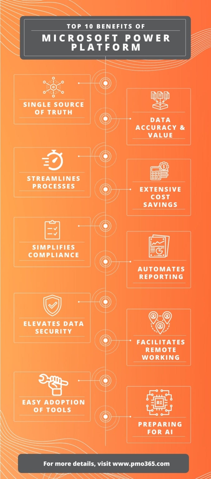 Top 10: Microsoft Power Platform Basics - pmo365 | Project Portfolio ...