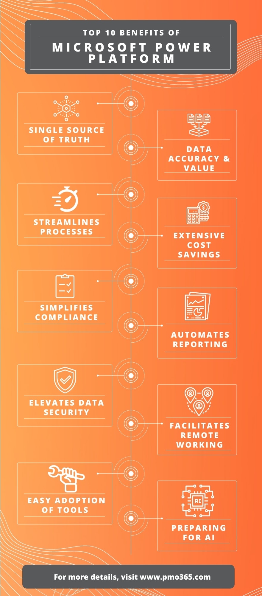 Top 10: Microsoft Power Platform Basics - pmo365 | Project Portfolio ...