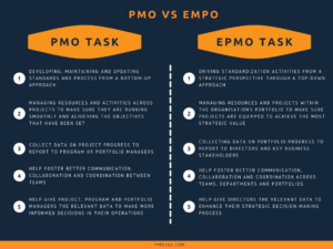 A Guide to an Effective EPMO Framework - pmo365 | Project Portfolio Management Solution